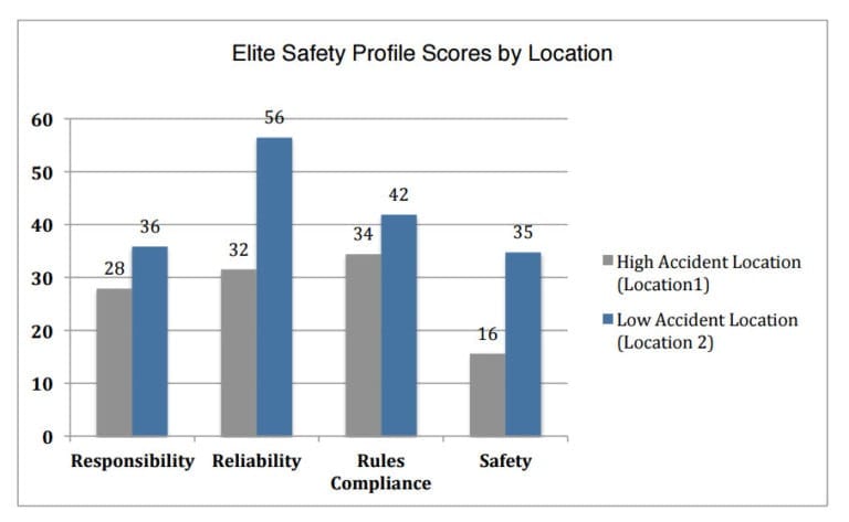 Workplace Safety Test | Employee Safety Assessment | SPS