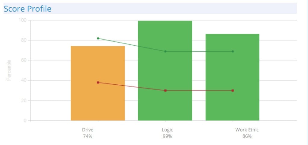 Quick Screen Pre-Employment Skills Test | Job Performance Test